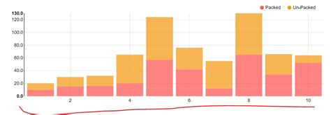 javascript d3 stacked bar chart show x values without skipping