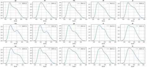 seaborn plots in a nested for loop ask python questions