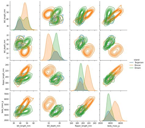 facetgrid based methods for exploratory data analysis