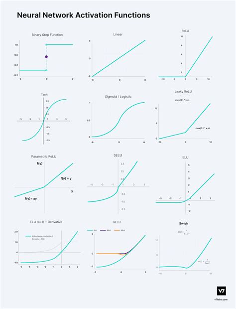 activation functions in neural networks [12 types and use cases]