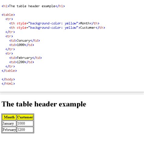 persecuţie fluture primul ministru html table font editura aph ro