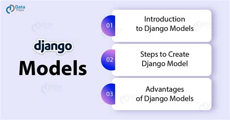 django models learn to create your first django model dataflair