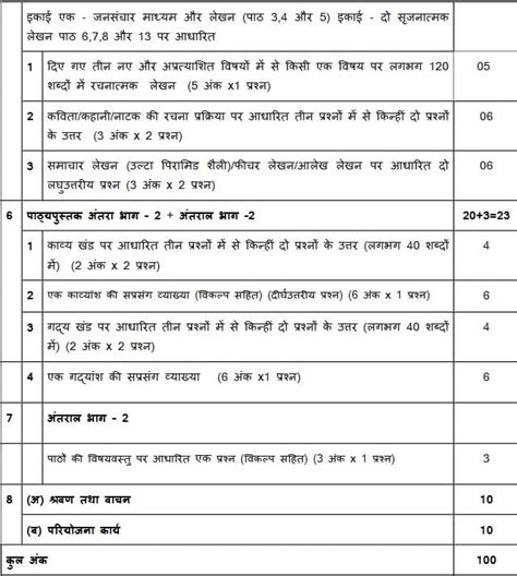 cbse class 12 hindi elective syllabus 2022 23 download the revised