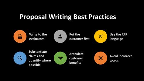 six best practices for proposal writing success