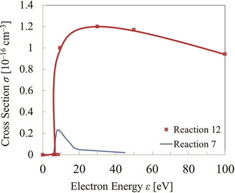 Excitation Kinetics Of Oxygen O 1d State In Low Pressure Oxygen Plasma