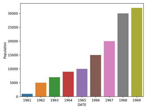 python chart showing year progression correctly but not
