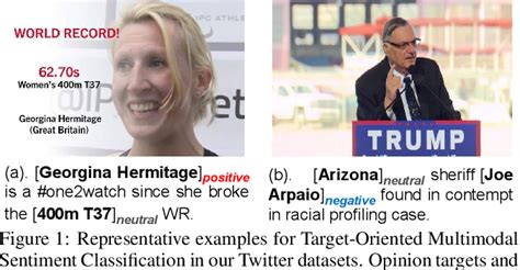 Figure 1 From Adapting Bert For Target Oriented Multimodal Sentiment