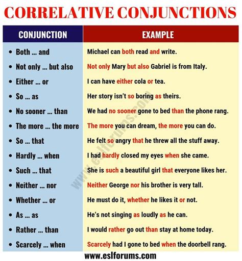 Use Correlative Conjunctions Lesson