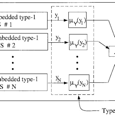 pdf type 2 fuzzy logic systems