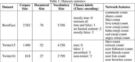Table 1 From Danes Deep Neural Network Ensemble Architecture For