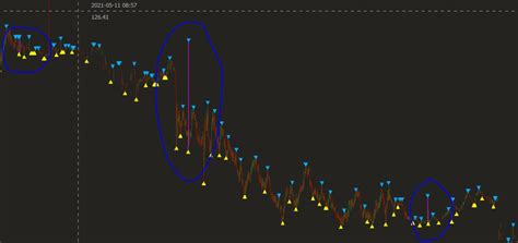python matplotlib drawing lines between points ignoring