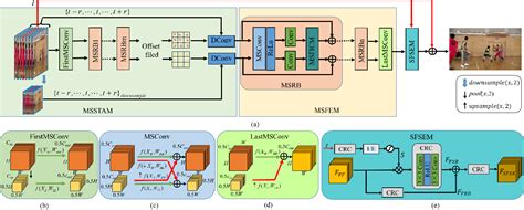 Figure 1 From Multi Scale Inter Communication Spatio Temporal Network