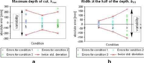 absolute error plots and calculated variability a h max b b 0 5
