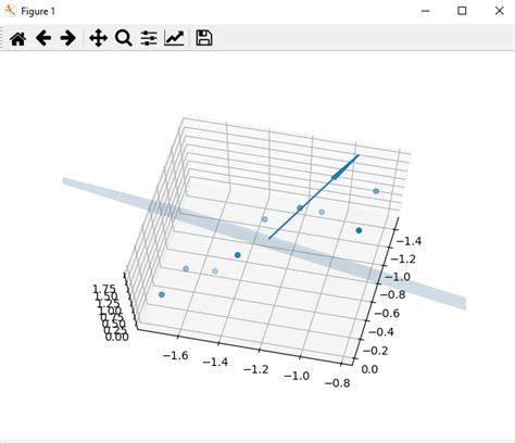 python 2 7 plane fit of 3d points with singular value