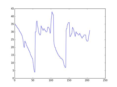 python measuring the similarity between two irregular