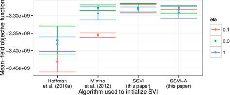 [pdf] Structured Stochastic Variational Inference Semantic Scholar