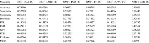 Performance Analysis On Proposed Gender Classification Over