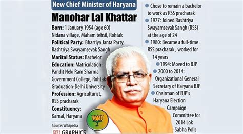 Profile Haryana Chief Minister Manohar Lal Khattar The Indian Express