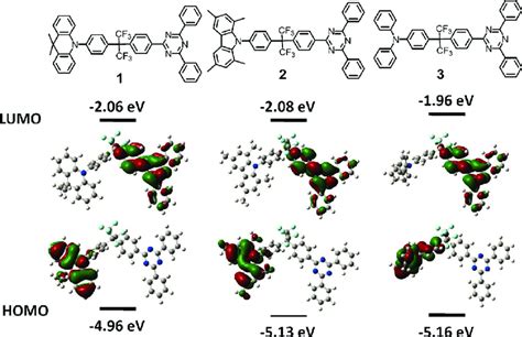 Molecular Structures Calculated Homo And Lumo Energies And