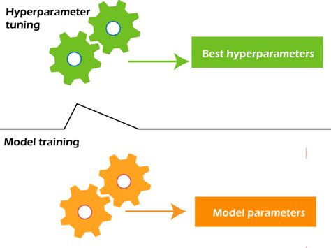 mastering hyperparameter tuning unleashing the full potential of