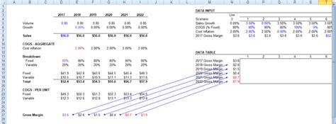 advanced scenario analysis using multidimensional data tables in excel