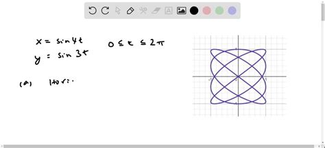 Solved Consider The Following Lissajous Curves Graph The Curve And
