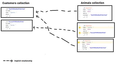 node js how to create mongodb index on a field referred to document