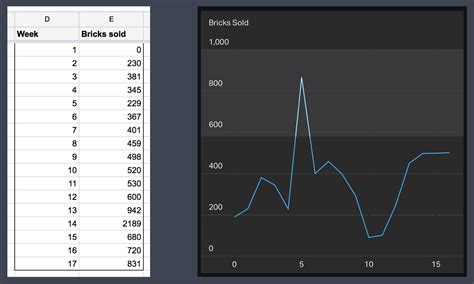 build a dashboard using data from a csv file geckoboard help center