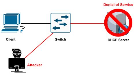 Dont Overlook Layer 2 Security Consequential For Network Part 2