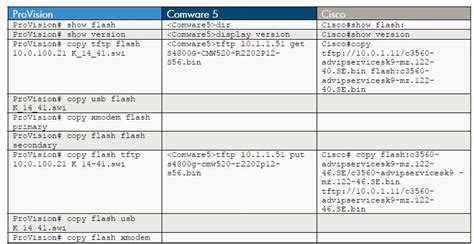 All About The Networking Cisco Juniper Network Security Comparison