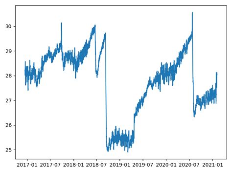 python datetime plotting stack overflow
