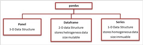 what is pandas features of pandas python pandas important notes