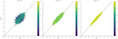 python seaborn facetgrid place single colorbar after last subplot