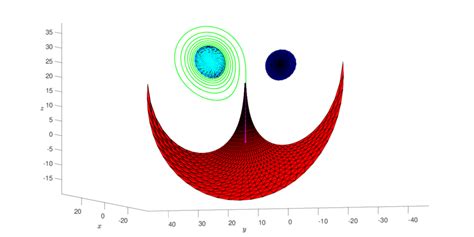 An Example Of Heteroclinic Orbit Encoded In The Piece Wise Chebyshev×pc