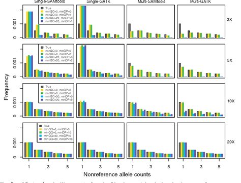 Figure 2 From Characterizing Bias In Population Genetic Inferences From