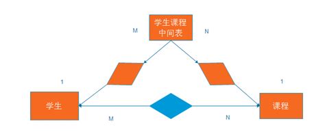产品经理必须懂的关系模型：一对一，一对多以及多对多关系 脉脉