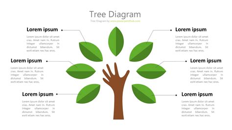 slidebazaar items organizational chart powerpoint template