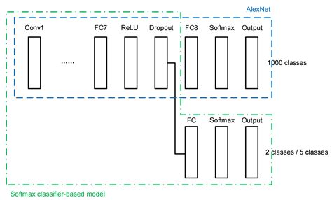 applied sciences free full text a transfer learning architecture
