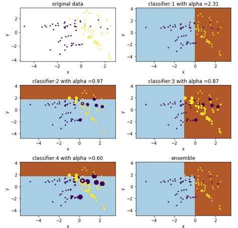 boosting algorithms explained theory implementation and… by zixuan