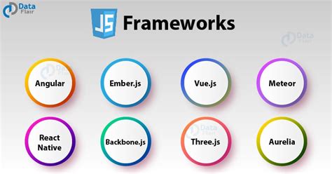 importance of javascript to solve some it challenges vj articles