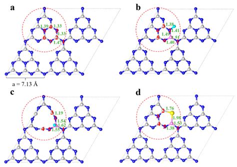 Molecules Free Full Text Synergistic Effects Of B F B S And