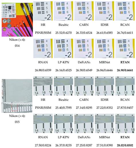 The Visual Comparisons For ×4 Sr With Real World Degradation Model On