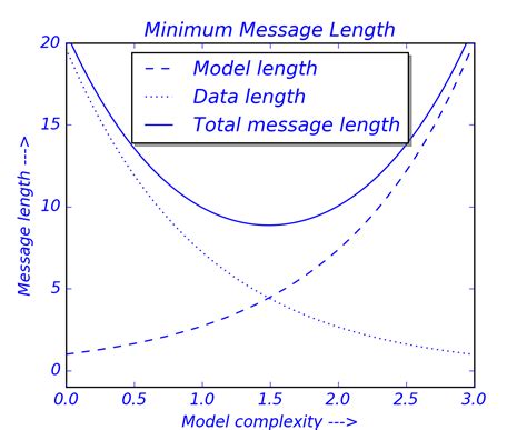 pylab examples example code findobj demo py — matplotlib