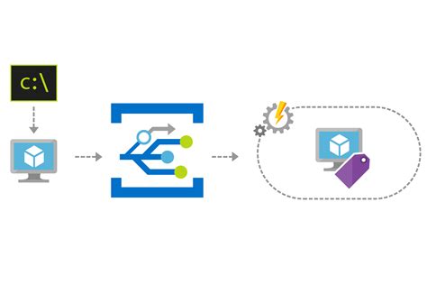 مقارنة خدمات مراسلة Aws وazure Azure Architecture Center Microsoft