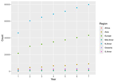 Getting Started Exploring Data Science With R And The Tidyverse A