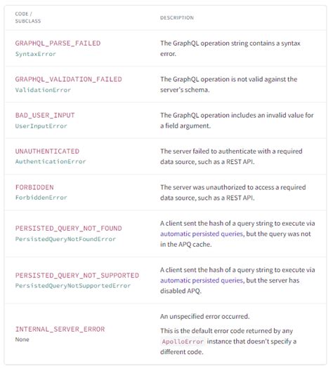 graphql（二） schema 和 resolver asp1rant 博客园