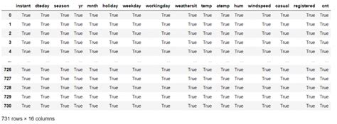 python isna and notna functions from pandas askpython