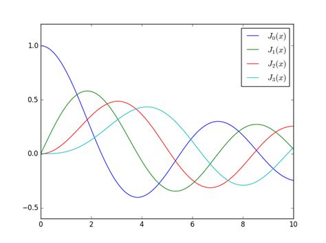 installing matplotlib package for python 2 7 on windows 7