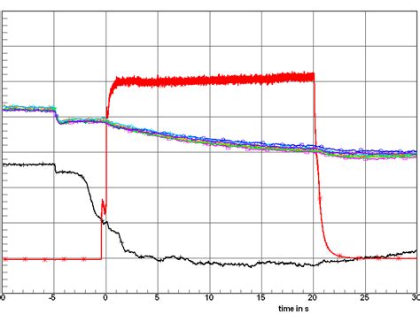 Wall Temperature Measurements Lateral Distribution 50 Mm Downstream Of