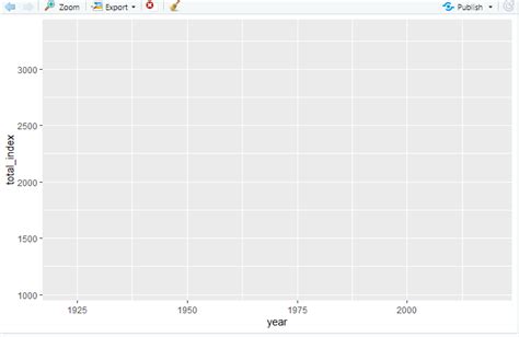 r can t make a line graph with ggplot2 with missing